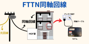 FTTHとは？配線方式の違いをプロが徹底解説 | ネット回線ベスト