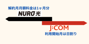 NURO光とJ:COMどっちがおすすめ？元J:COM社員が徹底解説 | ネット回線ベスト
