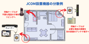 JCOMの配線は見栄えが悪い？原因と対策を徹底解説 | ネット回線ベスト